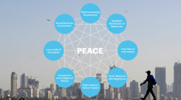 Vision of Humanity | Destination for Peace