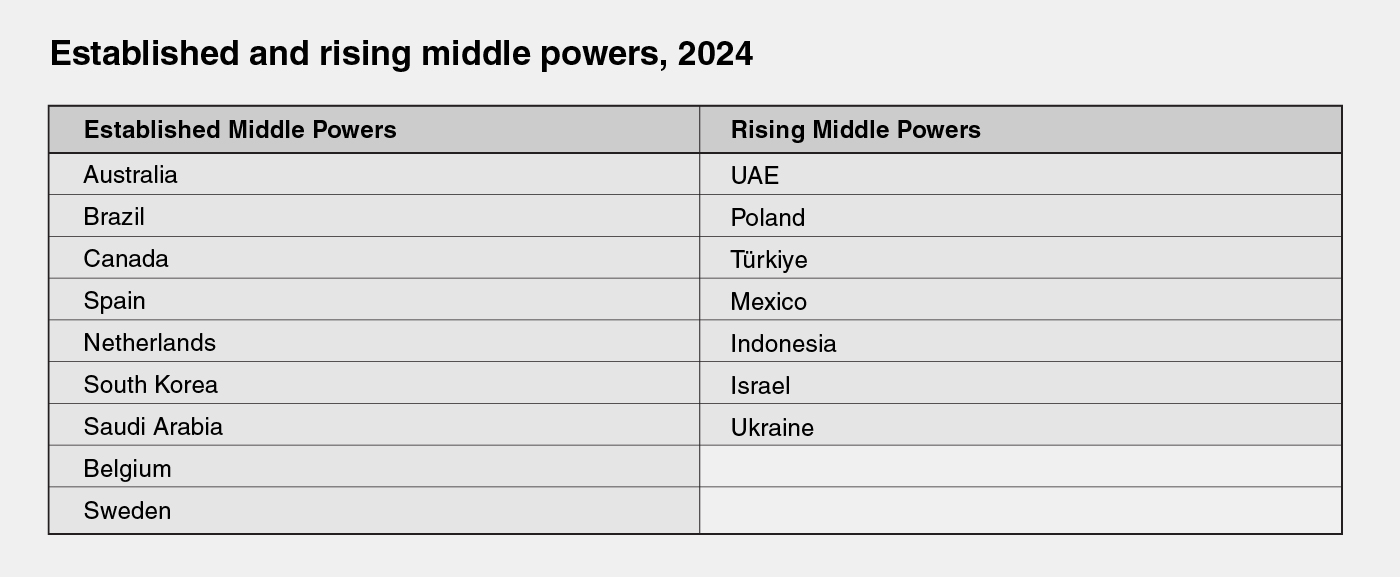 Regional anchor to global actor: Indonesia’s middle power rising