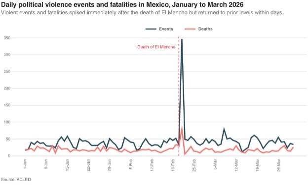 Cartel fragmentation and Mexico's prospects for peace - Vision of Humanity